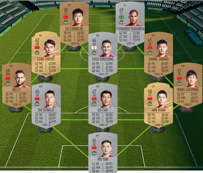 Fut 20 Dce Cls Solution Sur Fifa Breakflip